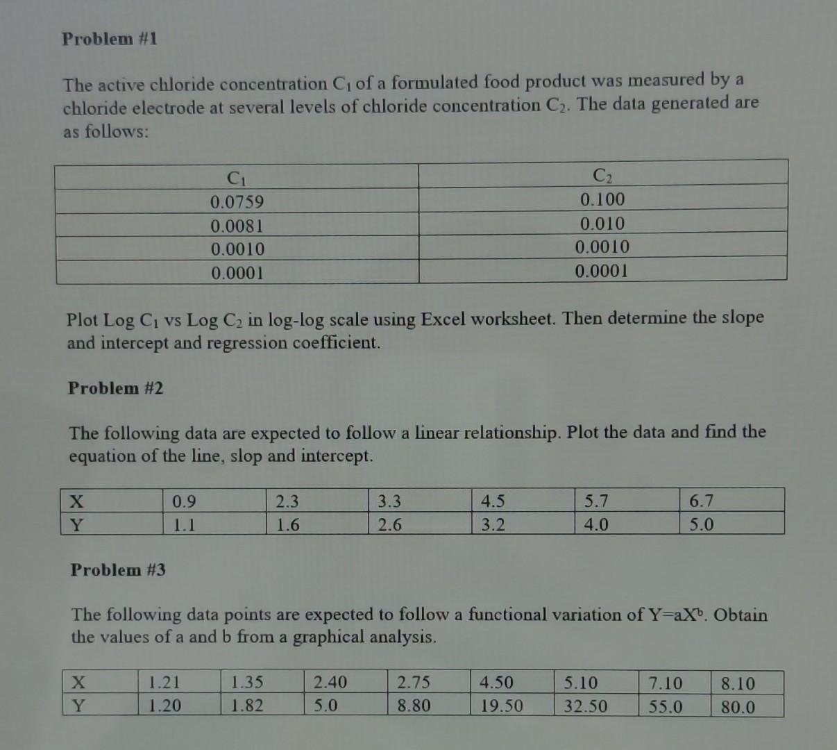 Solved The active chloride concentration C1 of a formulated | Chegg.com