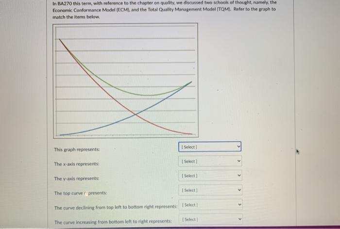 Solved In BA270 this term, with reference to the chapter on | Chegg.com