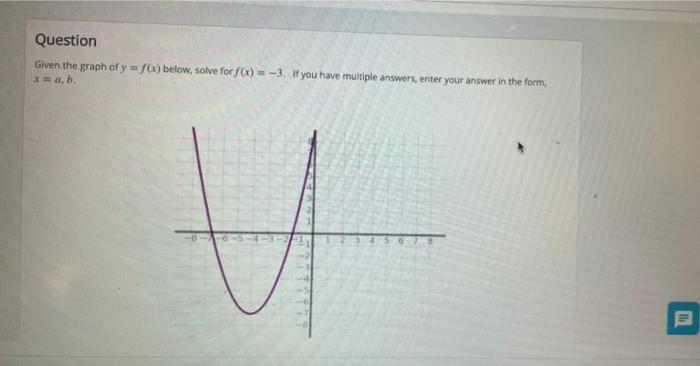 Solved Question Given the graph of y = f(x) below, solve for | Chegg.com