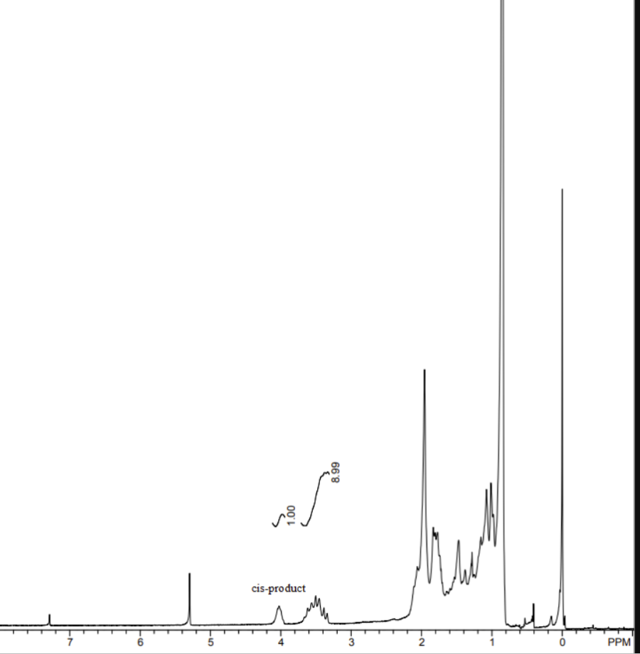 Solved This is an H-NMR graph for 4-tert-butylcyclohexanol, | Chegg.com