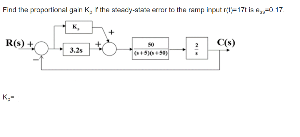 Solved Find the proportional gain Kp if the steady-state | Chegg.com