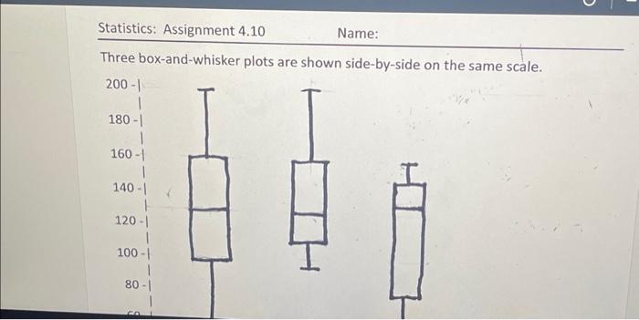Solved Statistics: Assignment 4.10 Three box-and-whisker | Chegg.com