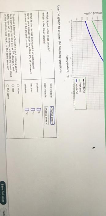 Use the graph to answer the following questions: | Chegg.com