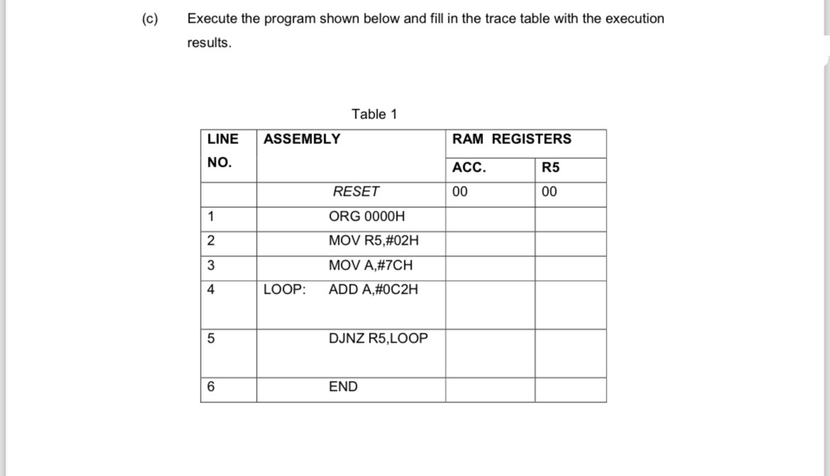 Solved (c) ﻿Execute the program shown below and fill in the | Chegg.com