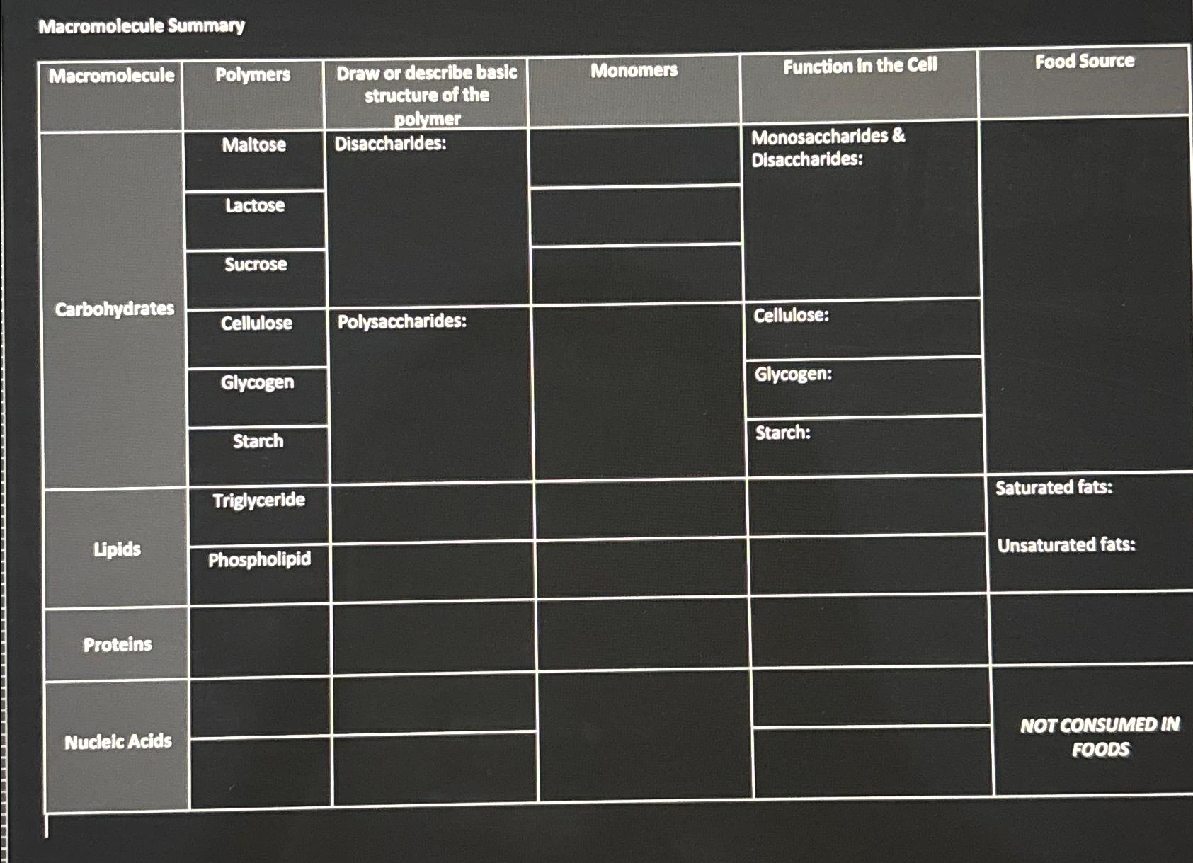 Solved Macromolecule | Chegg.com