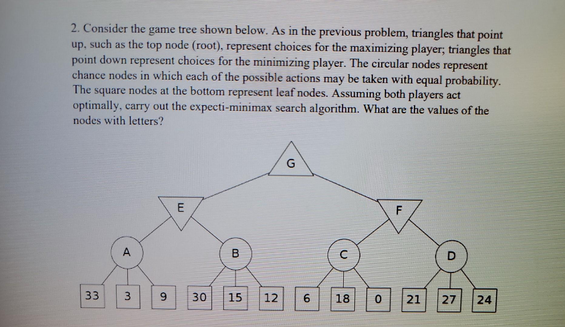 Solved 2. Consider the game tree shown below. As in the | Chegg.com