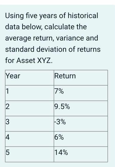 Solved Using five years of historical data below, calculate | Chegg.com