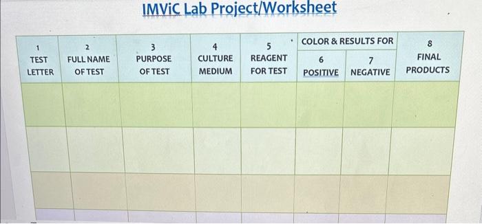 IMViC Lab Project/Worksheet 1. What does the | Chegg.com