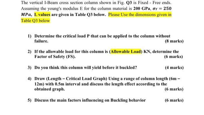 Solved The vertical I-Beam cross section column shown in | Chegg.com