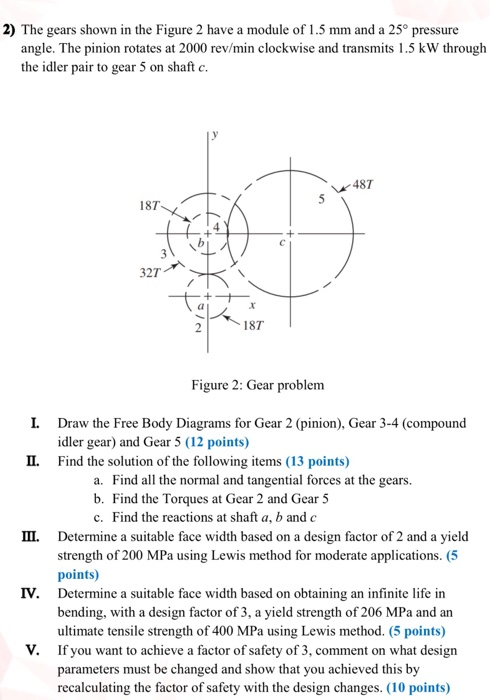 Solved 2) The gears shown in the Figure 2 have a module of | Chegg.com