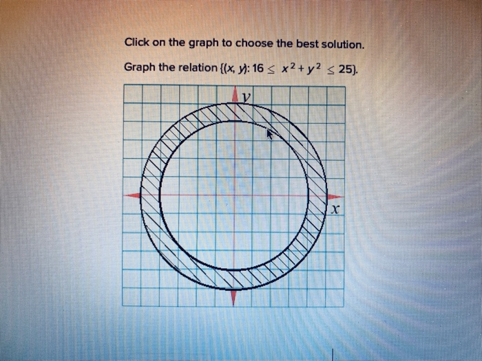 Solved Click on the graph to choose the best solution. | Chegg.com