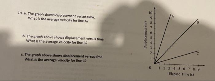 Solved 19. a. The graph shows displacement versus time. What | Chegg.com