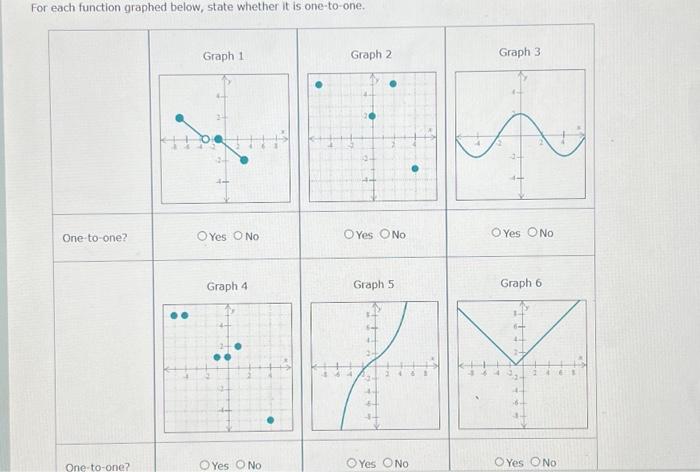 Solved For each function graphed below, state whether it is | Chegg.com