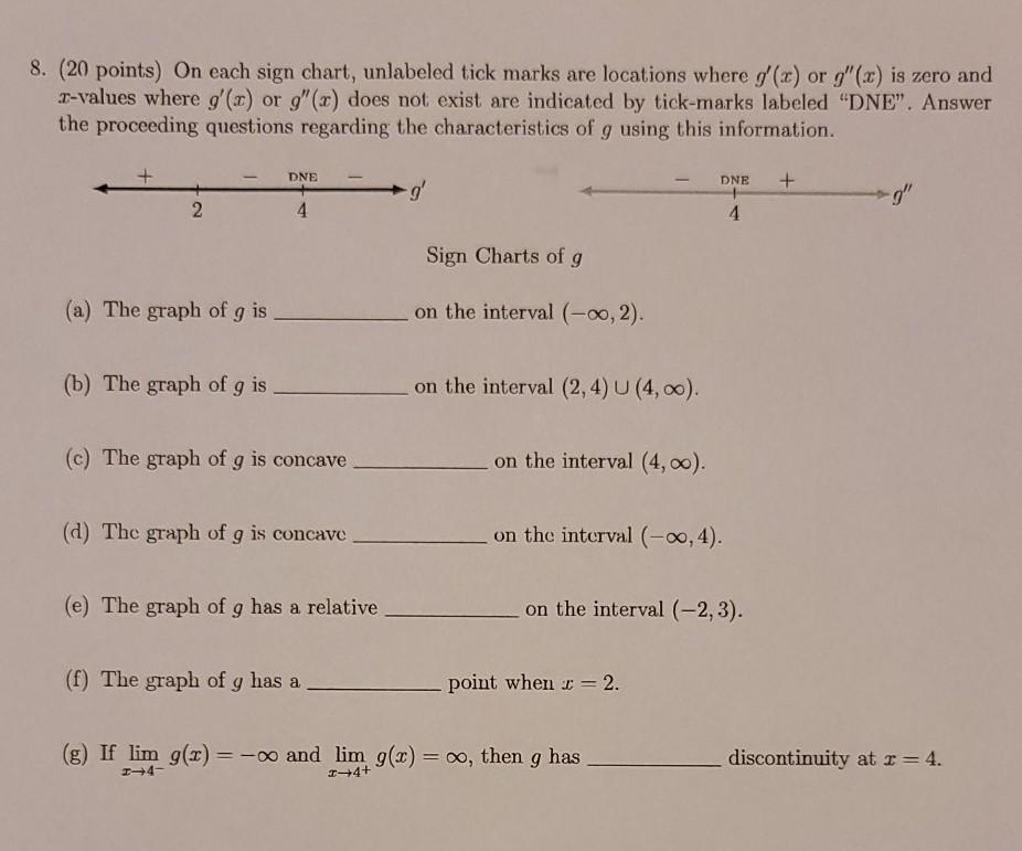 Solved 8. (20 points) On each sign chart, unlabeled tick | Chegg.com