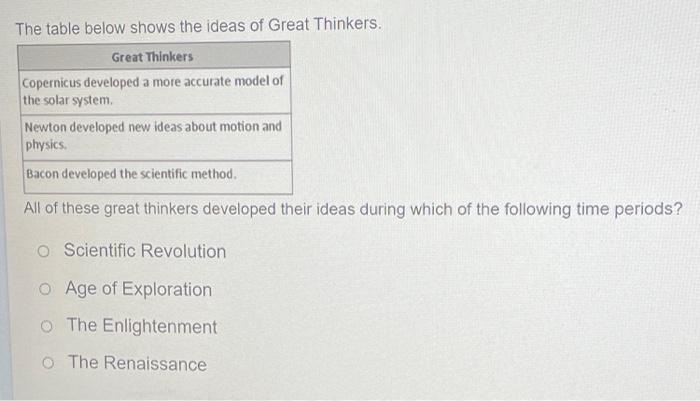The table below shows the ideas of Great Thinkers | Chegg.com