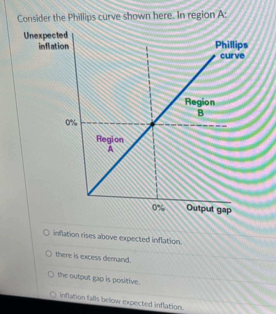 Solved Consider the Phillips curve shown here. In region | Chegg.com Solved Consider the Phillips curve shown here. In region | Chegg.com