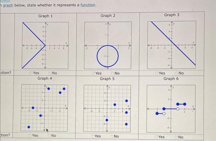 Solved graph below, state whether it represents a function. | Chegg.com