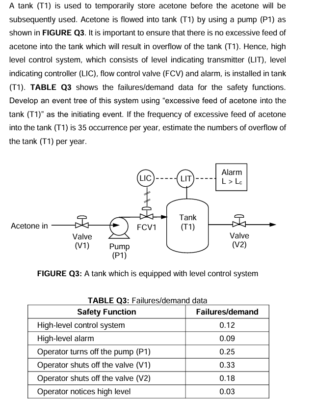Solved A tank (T1) ﻿is used to temporarily store acetone | Chegg.com