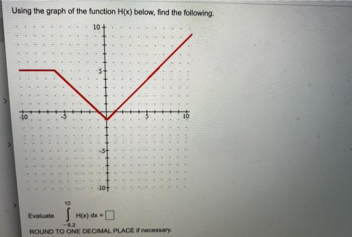 Solved Using the graph of the function H(x) below, find the | Chegg.com
