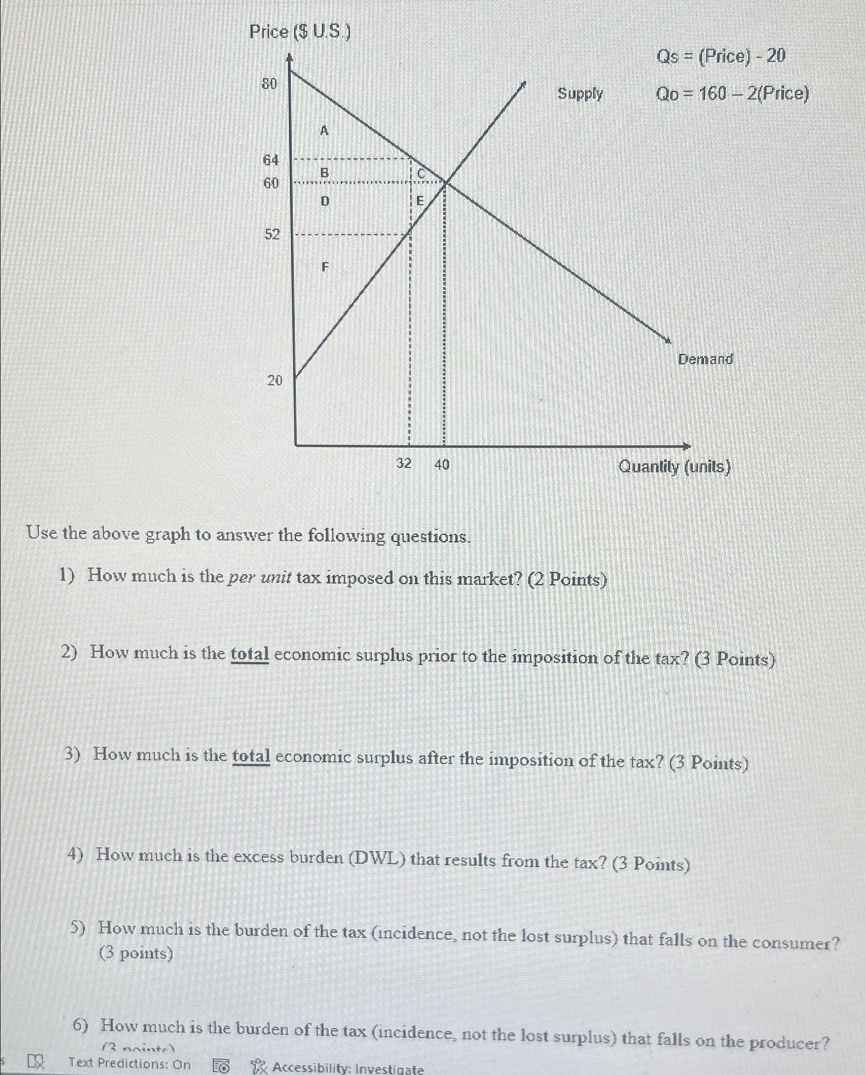 Solved Price ($ U.S.)Use the above graph to answer the | Chegg.com