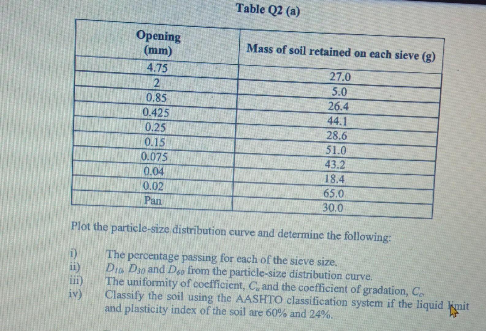 Solved Table Q2 (a) Plot the particle-size distribution | Chegg.com