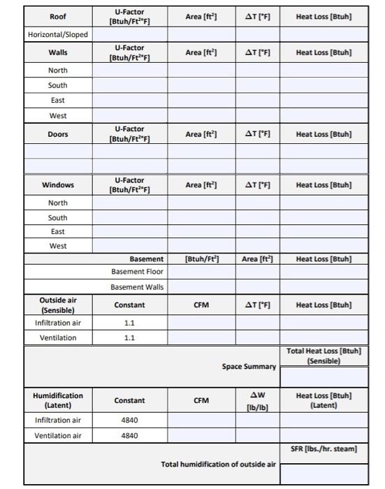 Solved 2.) Find the heating and humidification load for the | Chegg.com