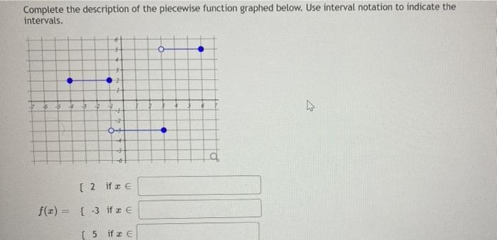 Solved Complete the description of the piecewise function | Chegg.com