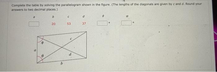 [Solved]: Complete the table by solving the parallelogram s