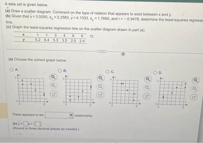 Solved A data set is given below. (a) Draw a scatter | Chegg.com