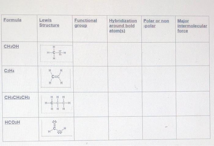 Solved Formula Lewis Structure Functional group | Chegg.com