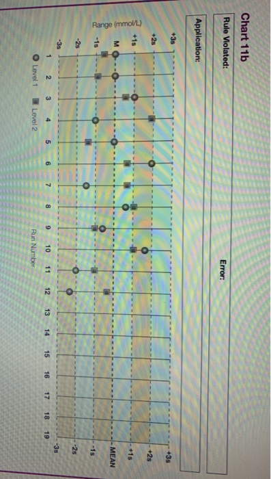 SI 11. Study the control charts 11a through 11c. | Chegg.com SI 11. Study the control charts 11a through 11c. | Chegg.com