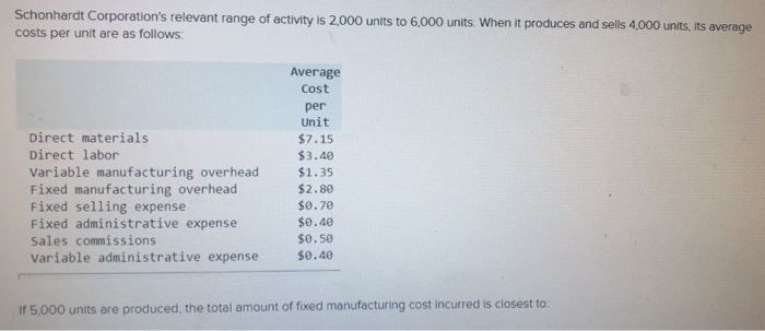 Solved Schonhardt Corporation's relevant range of activity | Chegg.com