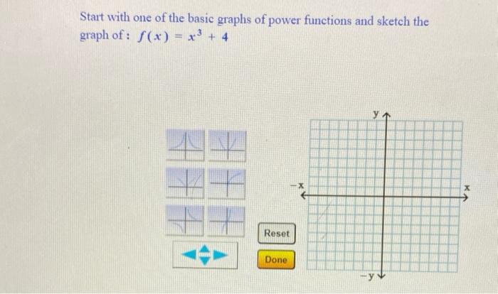 Solved Start with one of the basic graphs of power functions | Chegg.com