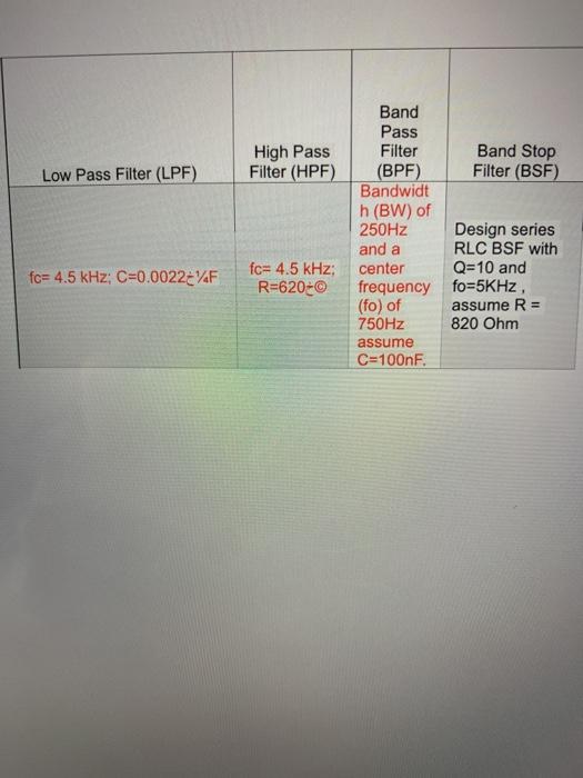High Pass Low Pass Filter (LPF) Filter (HPF) Band | Chegg.com
