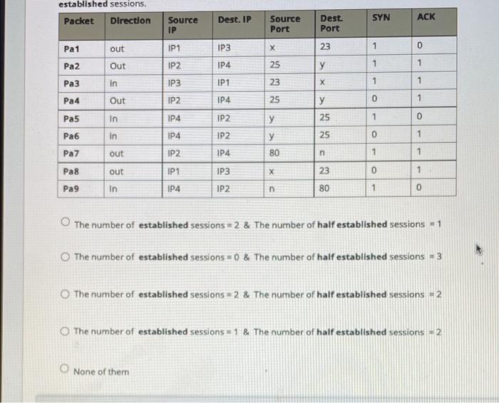 Solved Your network stateful Firewall received the following | Chegg.com