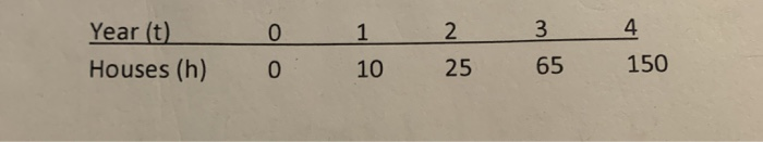 Solved 34. Fiber Optic Connections The following table shows | Chegg.com