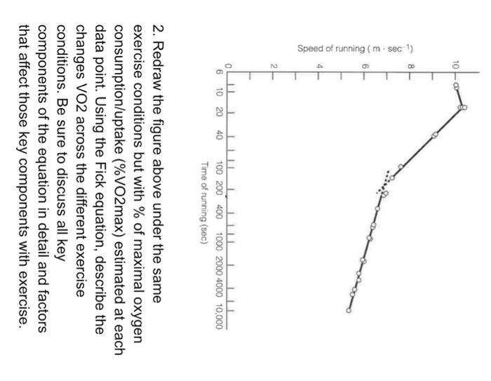 Solved 2. Redraw the figure above under the same exercise | Chegg.com