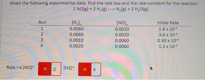 Solved Given the following experimental data, find the rate | Chegg.com
