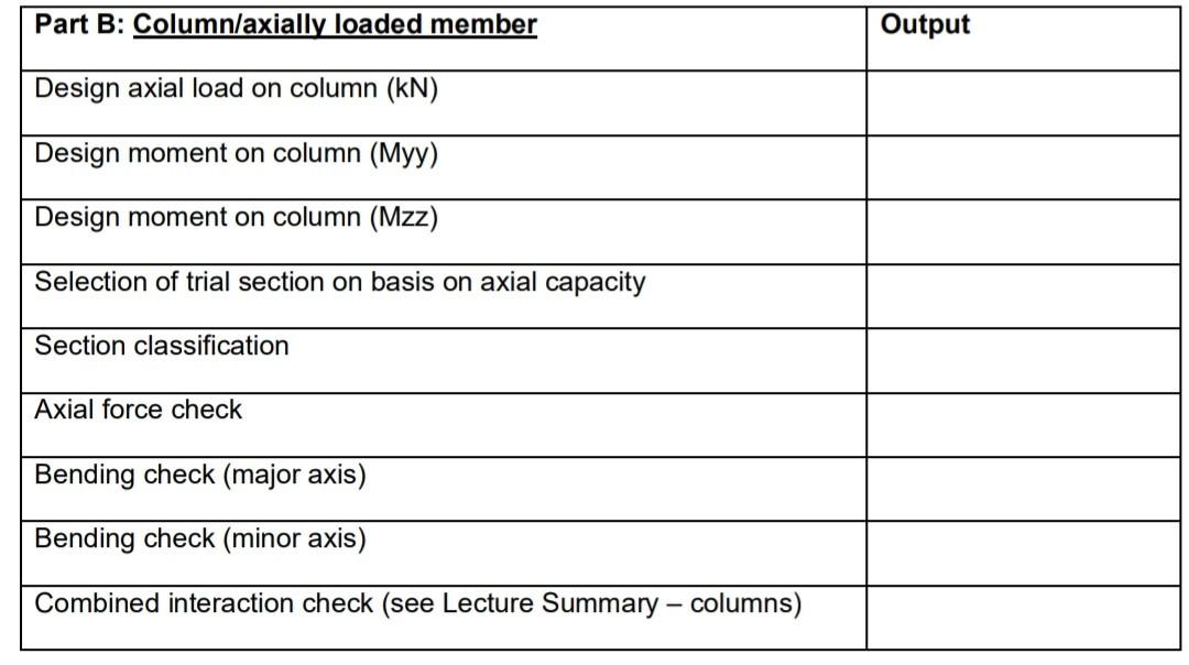 Solved Areas of bolts Tensile stress area Diameter of bolt d | Chegg.com