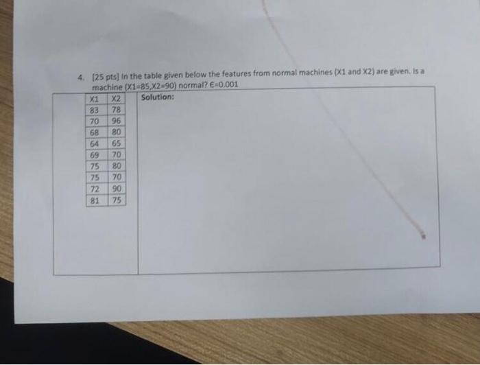 Solved 4. [25 pts ] in the table given below the features | Chegg.com