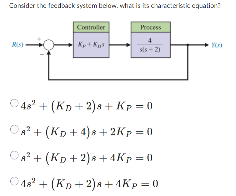Solved Consider the feedback system below, what is its | Chegg.com