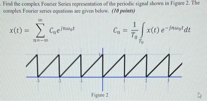 Solved Find the complex Fourier Series representation of the | Chegg.com