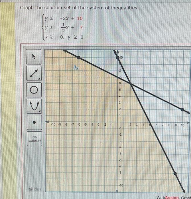 Graph the solution set of the system of inequalities. | Chegg.com