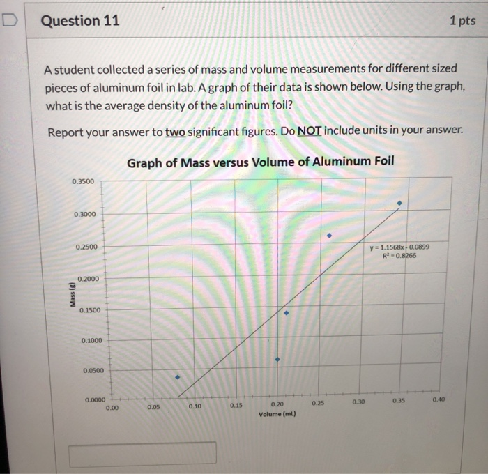 Solved Question 11 1 pts A student collected a series of | Chegg.com