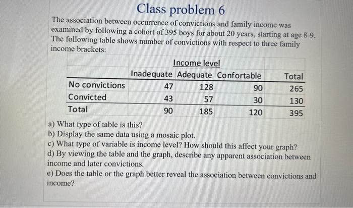 Solved Class problem 6 The association between occurrence of | Chegg.com