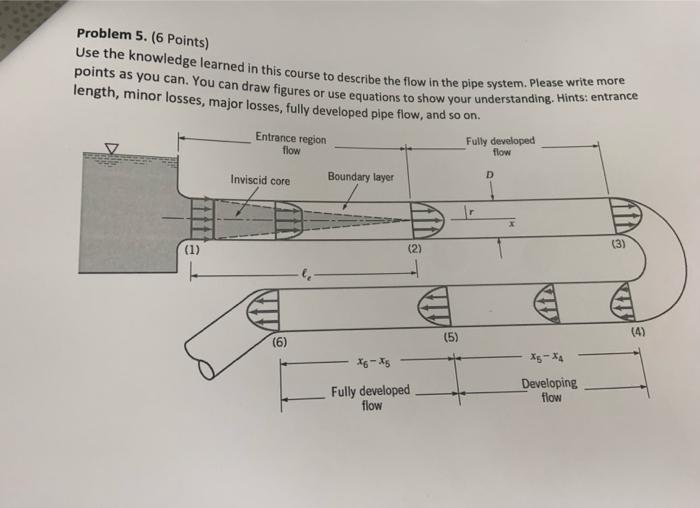 Solved Problem 5. (6 Points) Use the knowledge learned in | Chegg.com