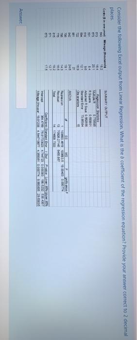 Solved Consider the following Excel output from Linear | Chegg.com