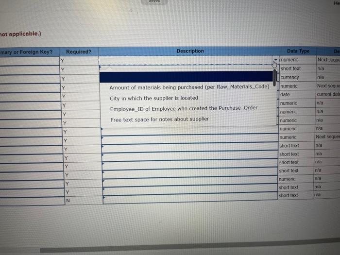 Use the ER diagram to create a data dictionary. Use | Chegg.com