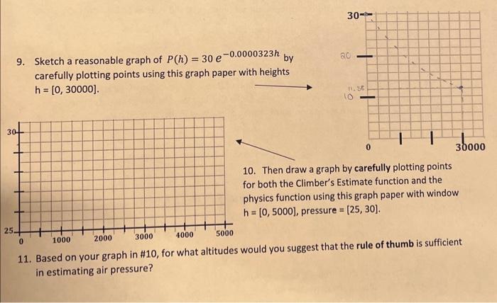 Solved 9. Sketch a reasonable graph of P(h)=30e−0.0000323h | Chegg.com