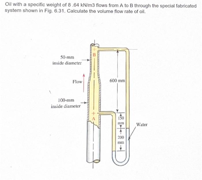 Solved Oil with a specific weight of 8.64 kN/m3 flows from A | Chegg.com